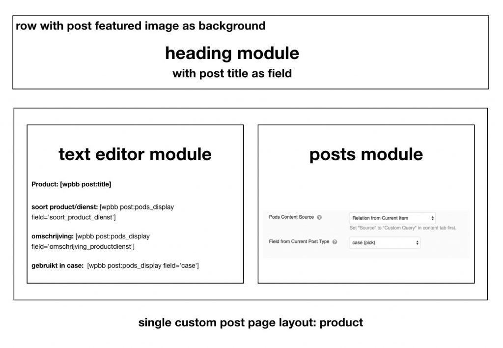 Beyond the 2 tables Pods example with Beaver Themer – nieuwsmarkt